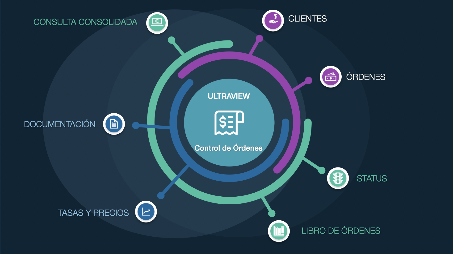Ultraview - LA Sistemas - Software Financiero